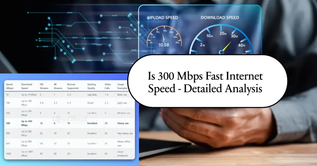 How Fast Is 300 Mbps Internet Explained With Examples TechNewzTOP How Fast Is 300 Mbps Internet Explained With Examples TechNewzTOP